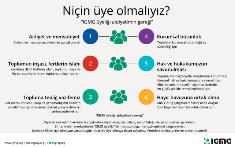 “IGMG üyeliği aidiyetimin gereği” - IGMG Zuid-Nederland